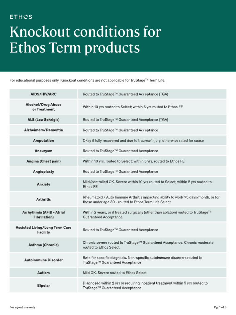 Knockout Guide for Term Products One-Pager_23Q4_Oct_Print Collateral | PDF | Chronic Condition ...