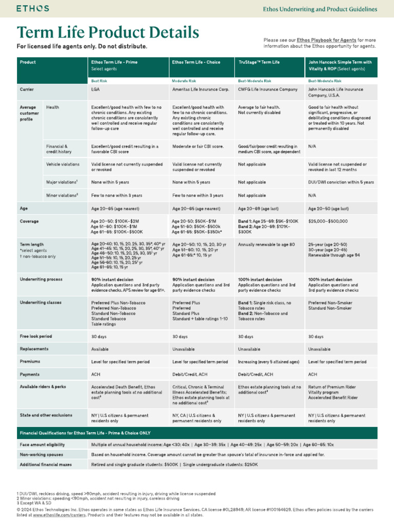 Ethos Field Underwriting Guide 4Term Choice IUL Whole 24Q4 Nov (1 ...