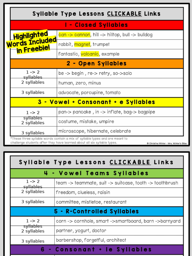 Copy of Phonics_ Syllable Type Teaching Slides [Autosaved] | PDF