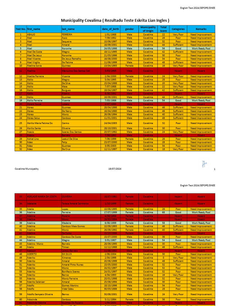 Covalima English Test 2024 | PDF
