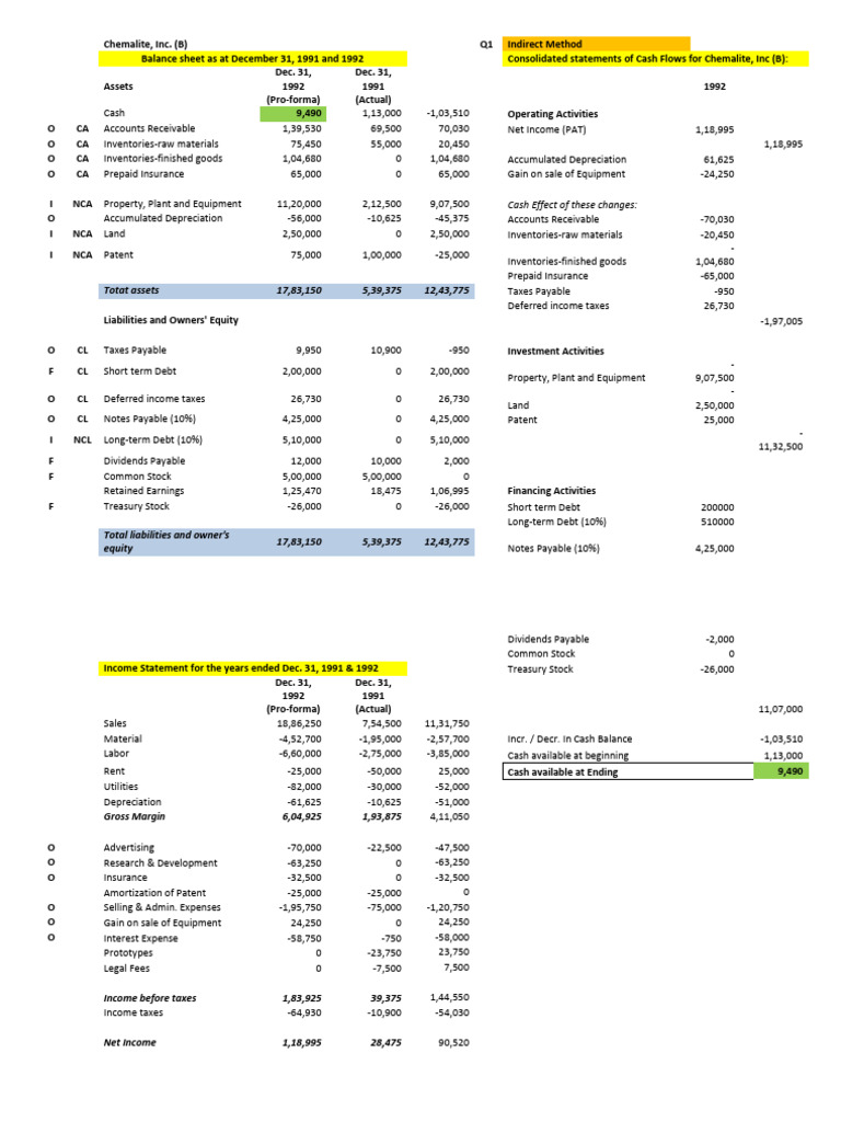 Chemalite PDF | PDF | Equity (Finance) | Income