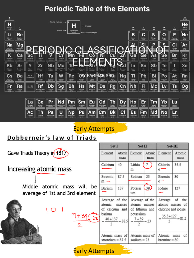 PERIODIC TABLE PARMAR SSC | PDF | Valence (Chemistry) | Periodic Table