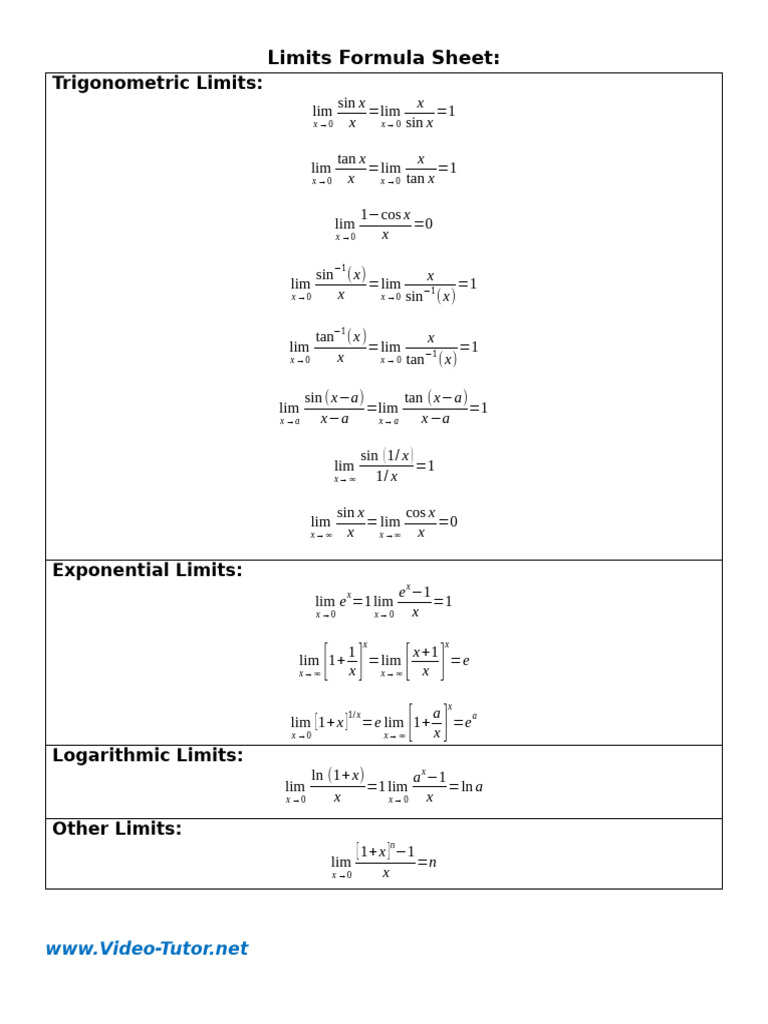Limits - Formula Sheet | PDF | Trigonometric Functions | Angle