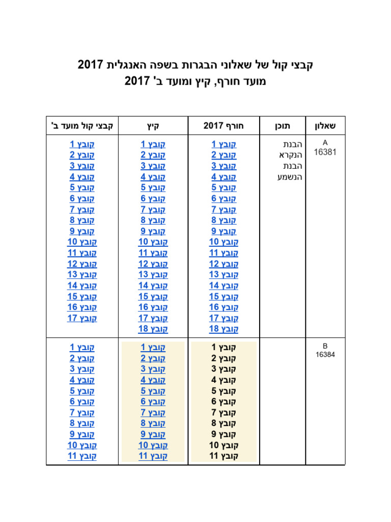 Listening Files Bagrut Examinations 2017 | PDF