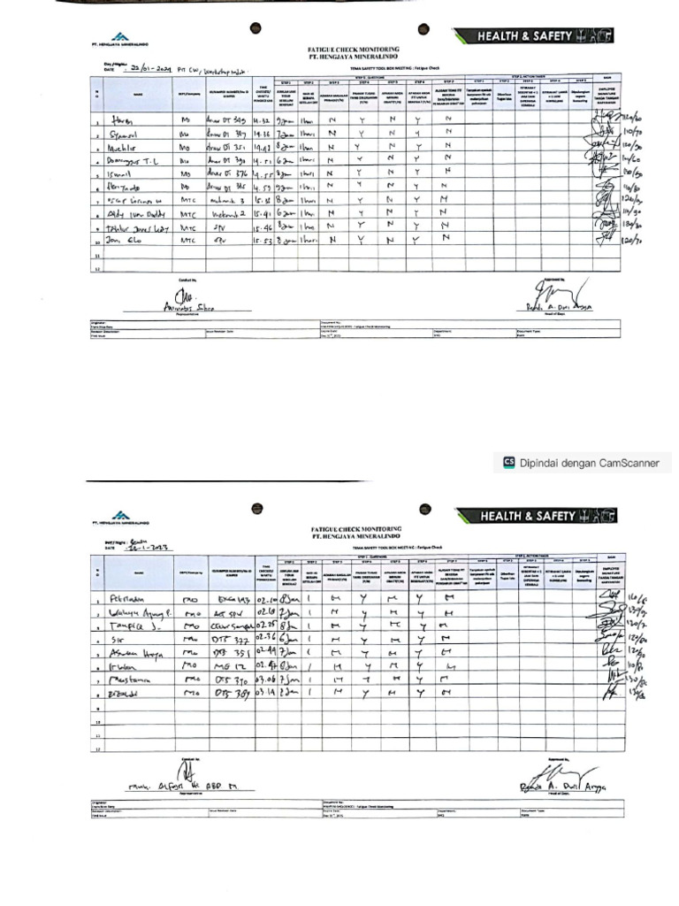 Laporan Random Fatigue Check Tanggal 22 Januari 2024 | PDF