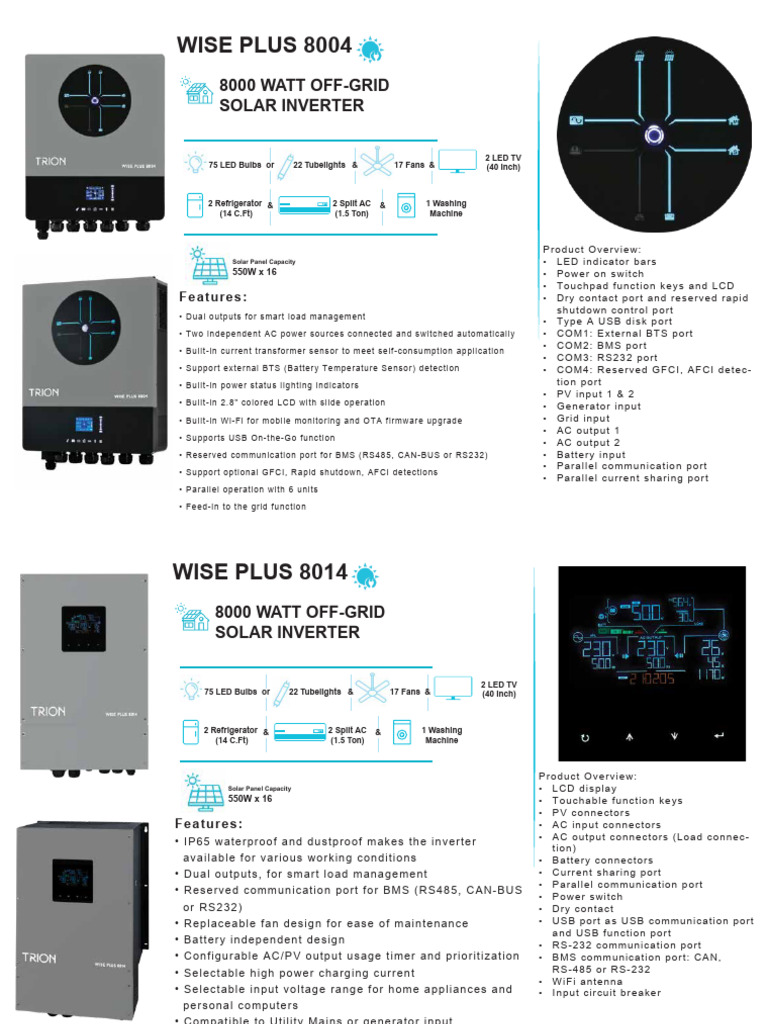 WISE Plus Models Details | PDF | Power Inverter | Electronics