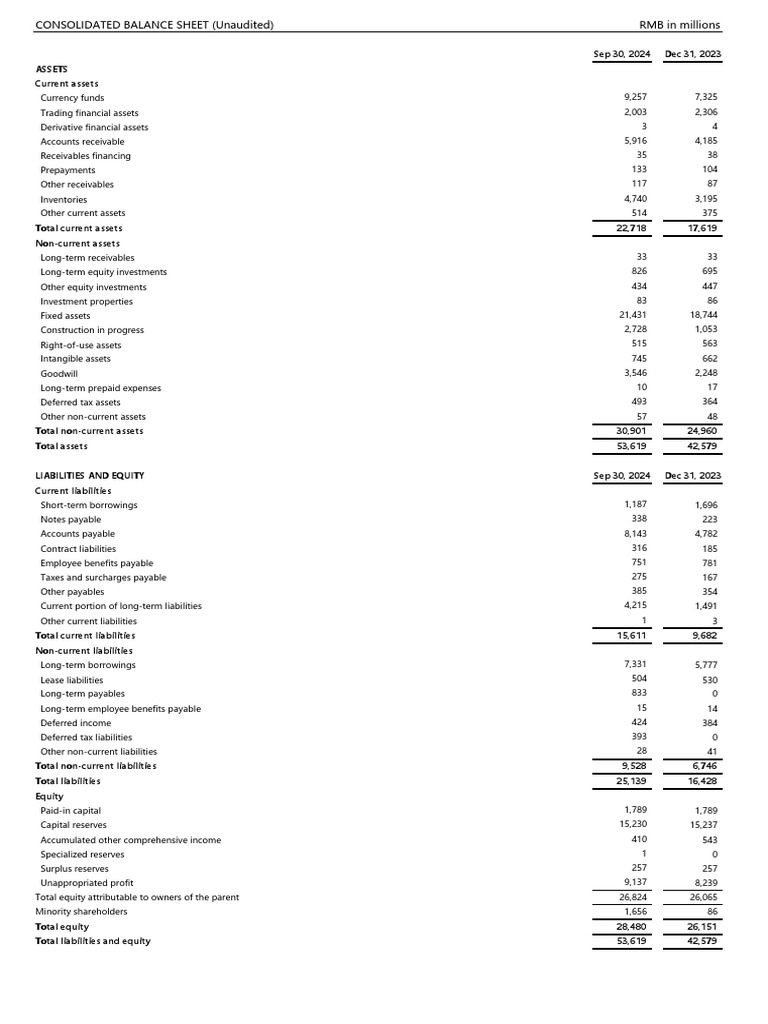 JCET Press Release 2024Q3 | PDF | Equity (Finance) | Investing