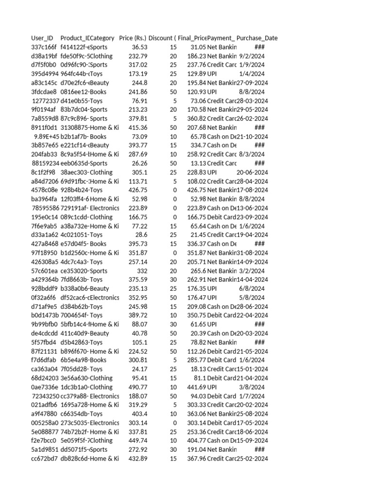 Ecommerce Dataset Updated | PDF | Debit Card | Cash