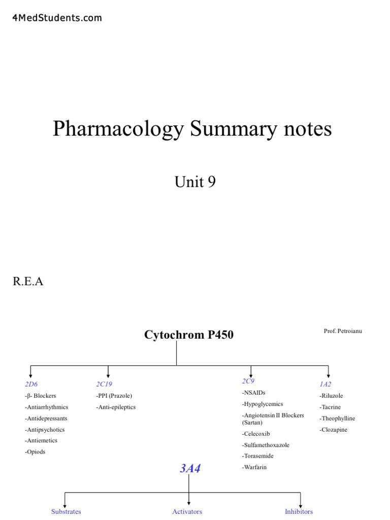 Pharmacology Summary Notes Unit 9 | PDF