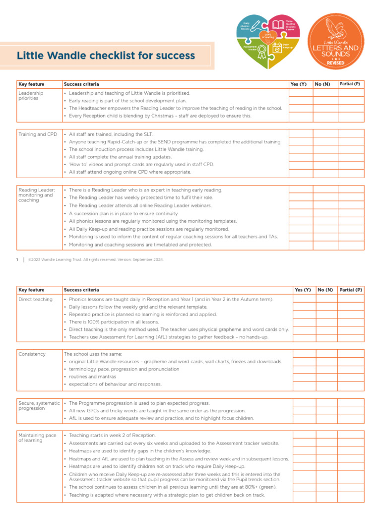 Little Wandle Phonics Success Checklist | PDF | Phonics | Education Theory