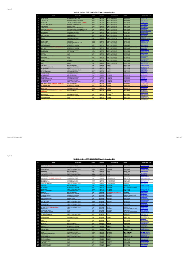 Staff Contact List W.E.F 9-December-2024 | PDF