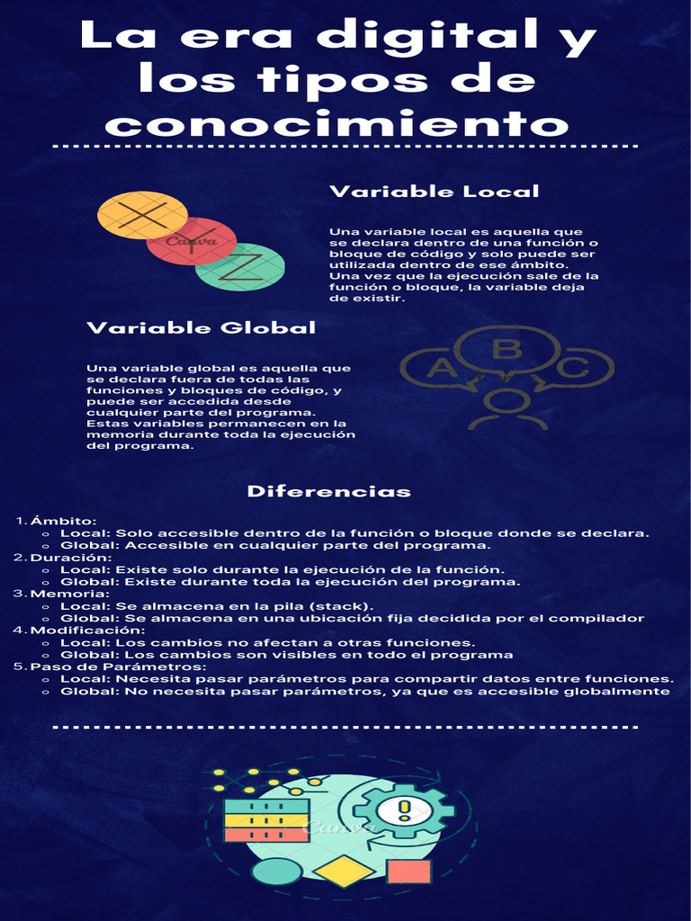 Variables y Pruebas de Software | PDF | Software | Programa de computadora