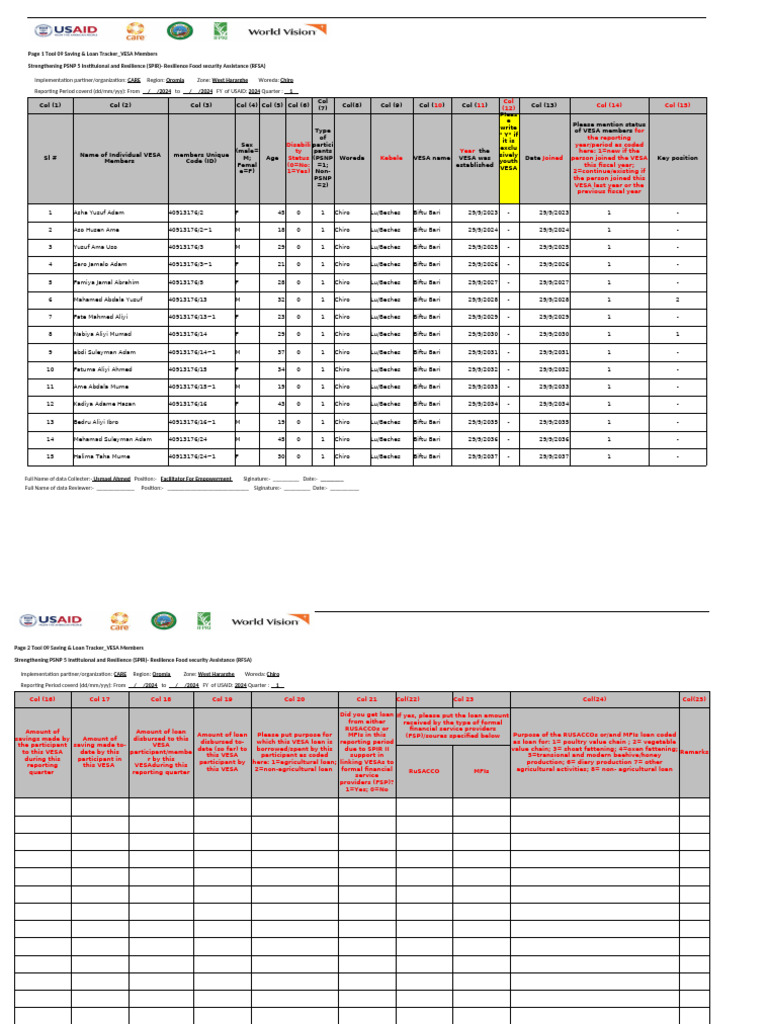 Tool 09 Saving & Loan Tracker_VESA Members - Copy | PDF | Demand For Money