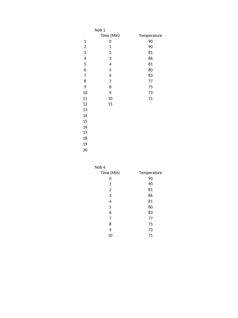 Temperature Data Analysis | PDF