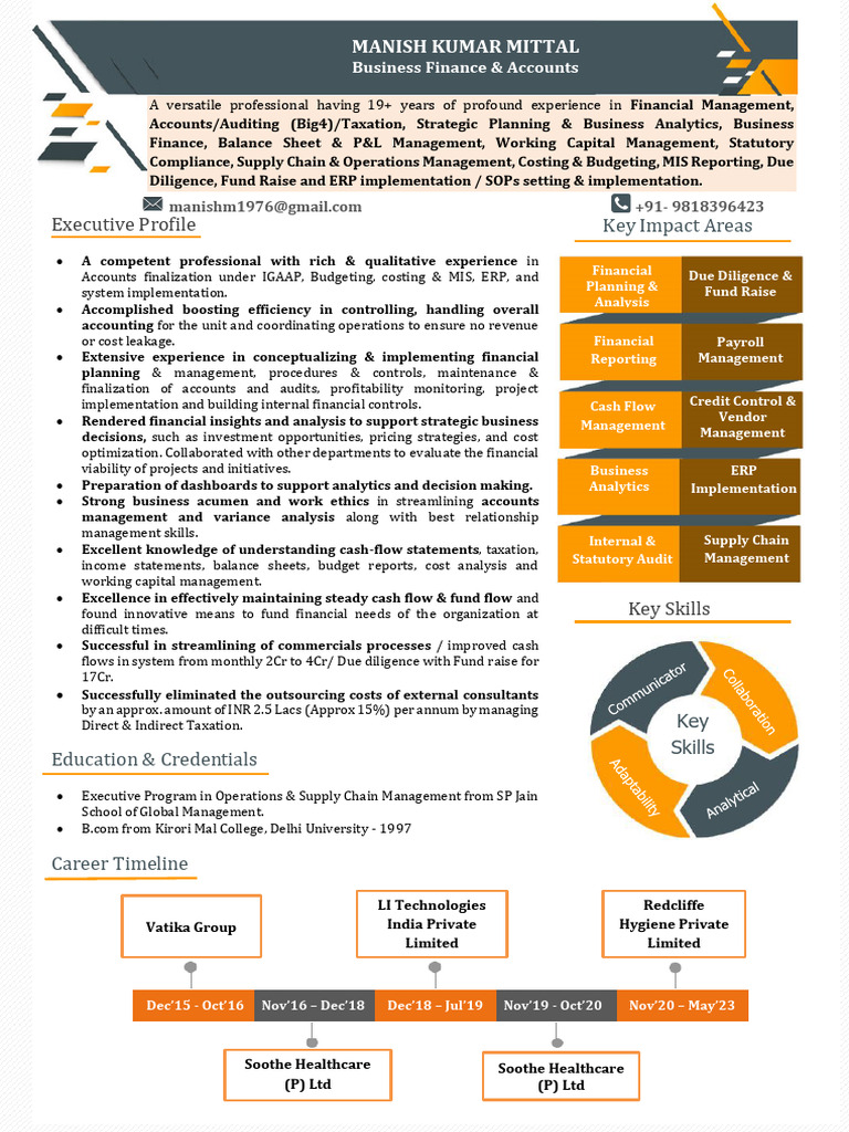 19years of Experience in F&a FPNA Domains | PDF | Audit | Budget