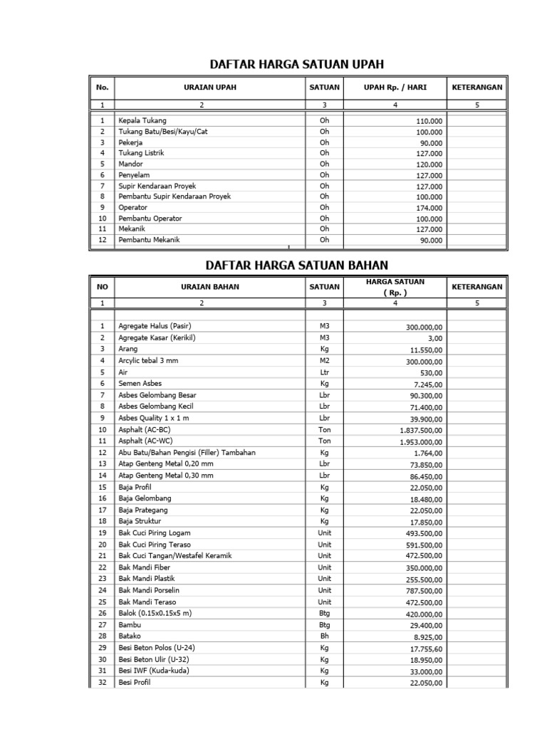 5 Daftar Harga Satuan Upah Dan Bahan | PDF
