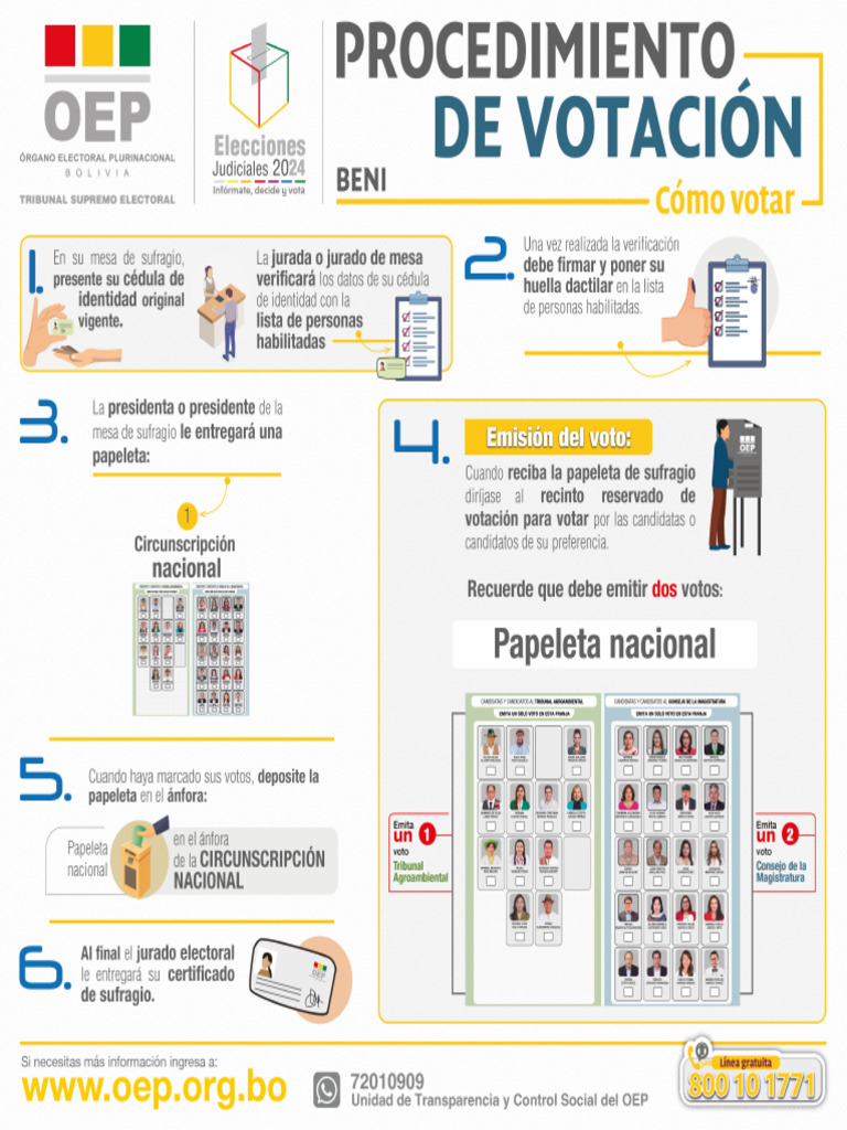 Beni Procedimiento de Votacion | PDF