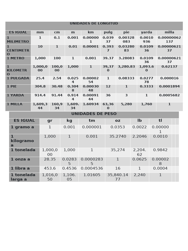 Tabla de Medidas Timpo Longitud y Peso | PDF | Libra (masa) | Metrología