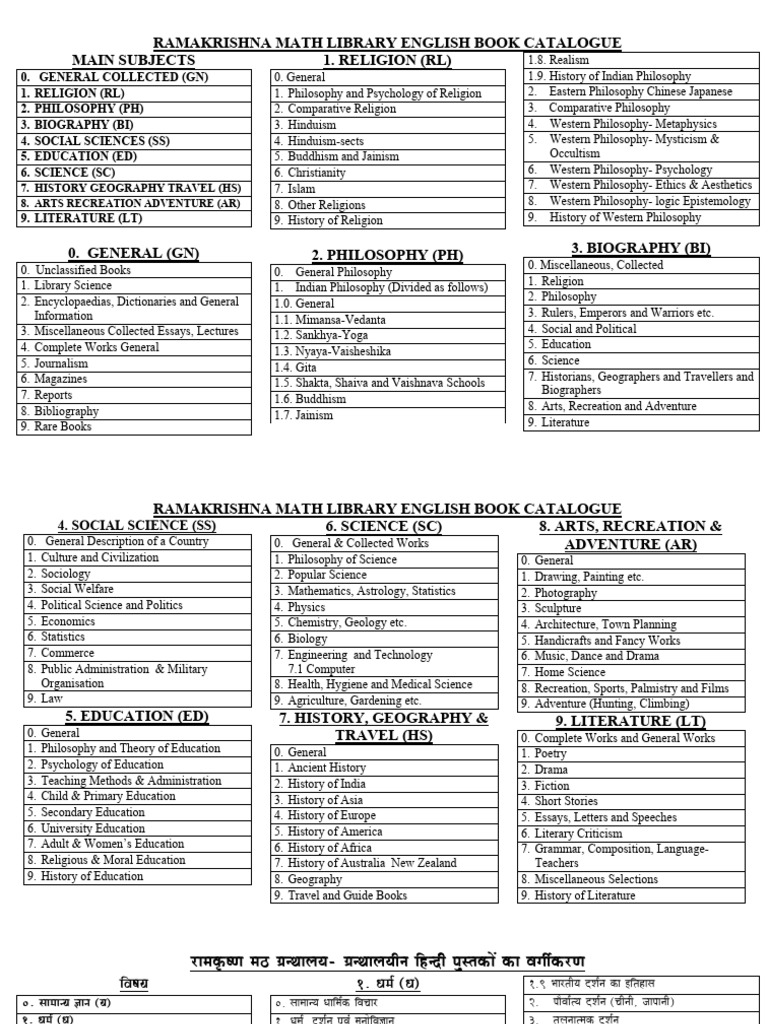 Library Catalogue Chart | PDF | Science | Social Sciences