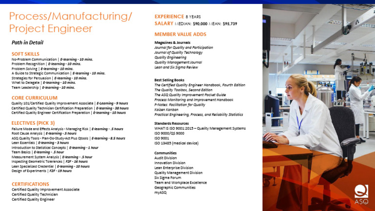 Process - Manufacturing - Project Engineer | PDF | Quality Management ...