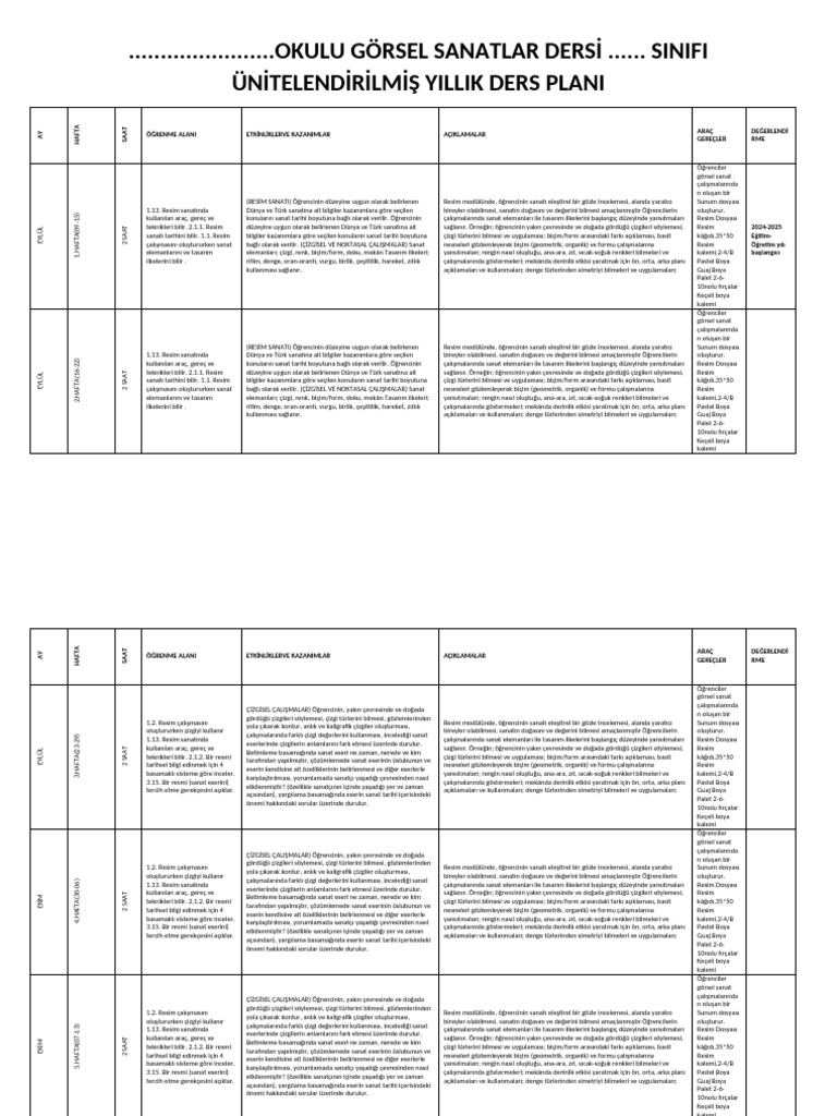gorsel-sanatlar-unitelendirilmis-yillik-plan (5) | PDF