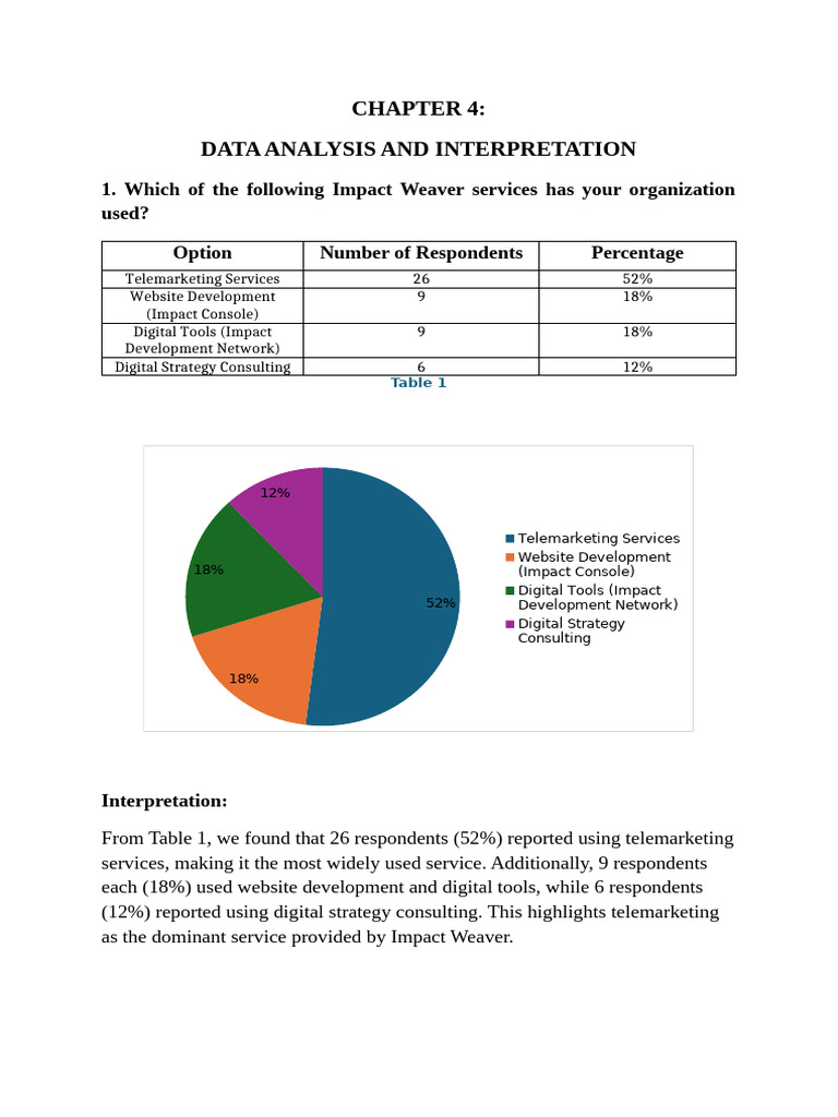 Data Analysis and Interpretation | PDF | Usability | Communication