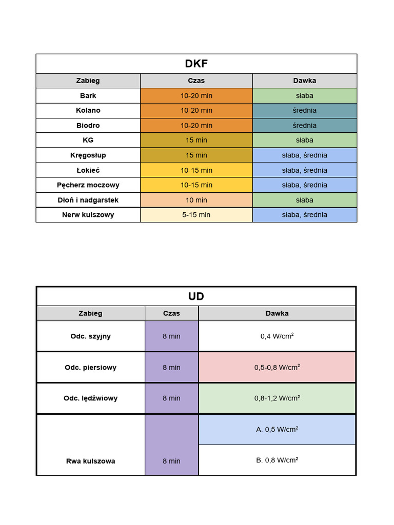 Parametry DKF, UD | PDF