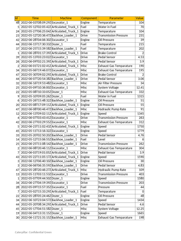 Data Set | PDF | Engines | Brake