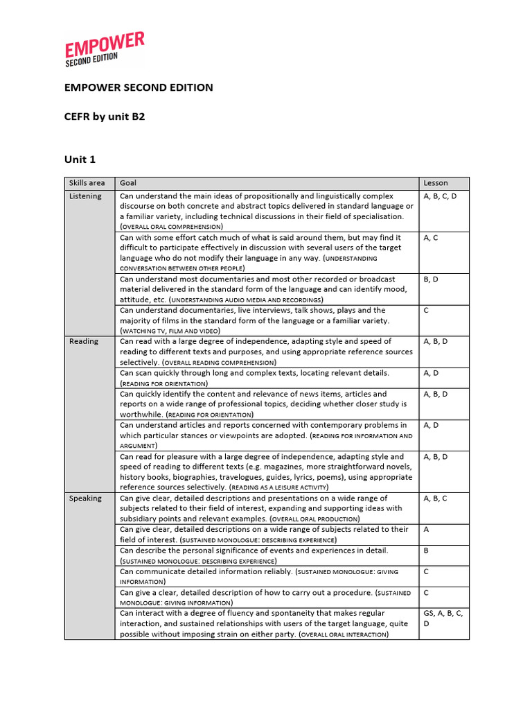 Empower Empower 2ed B2 by Unit CEFR Correlation | PDF | Reading ...