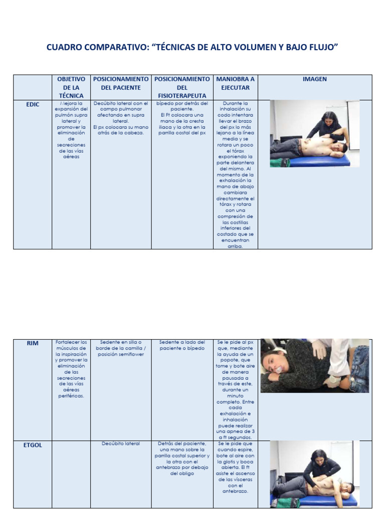 Cuadro Comparativo- Tecnicas de Alto Volumen | PDF | Tórax | Tos