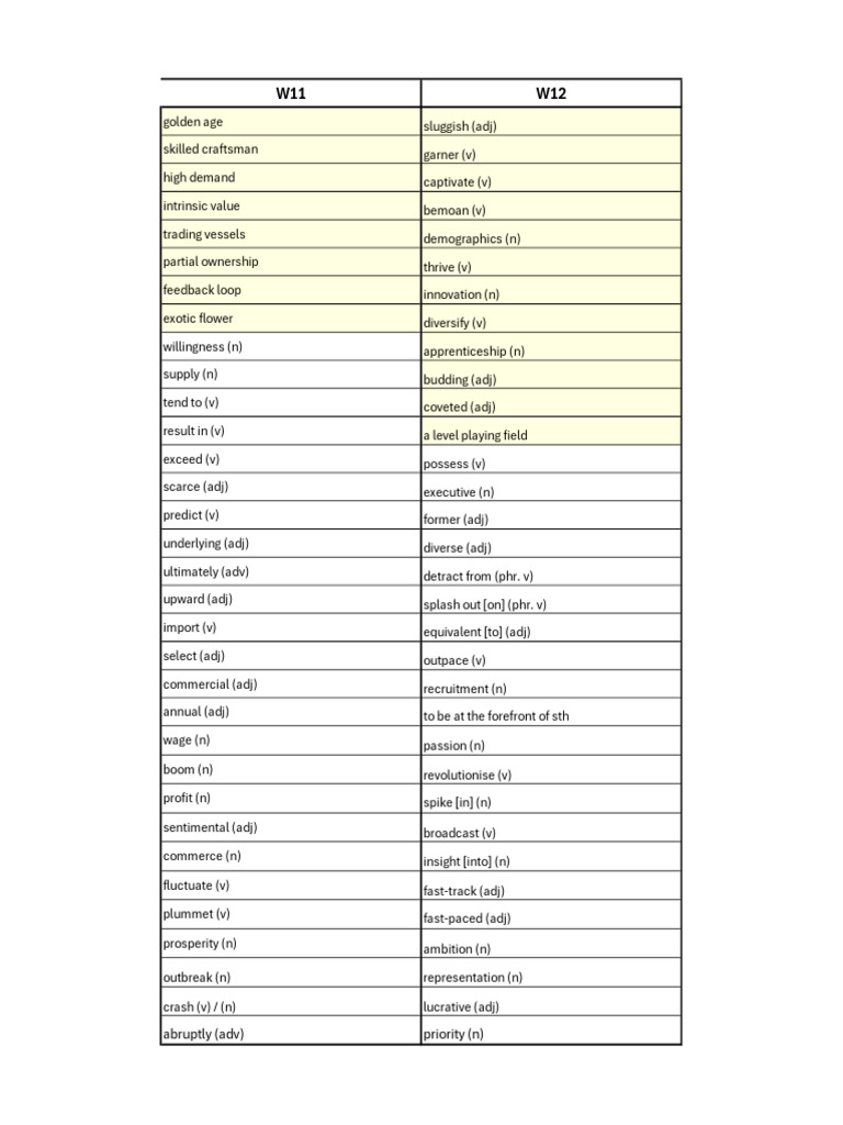 MODULE 4 - WORD LIST | PDF