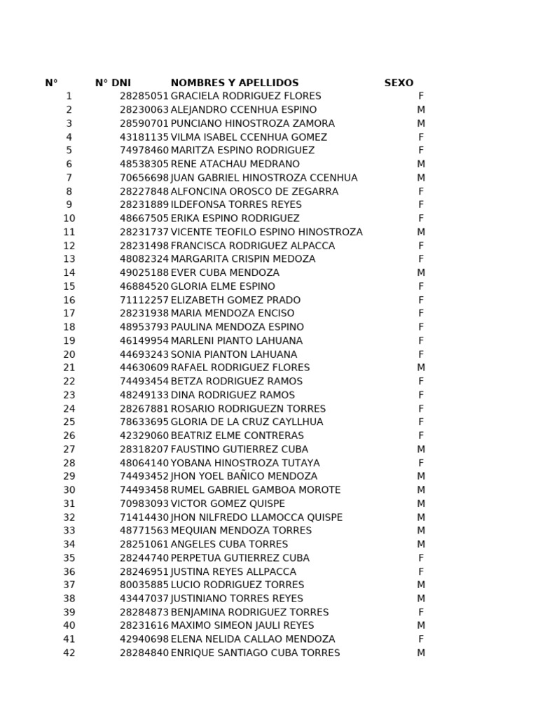 Tallas de Zapato e Indumentaria | PDF