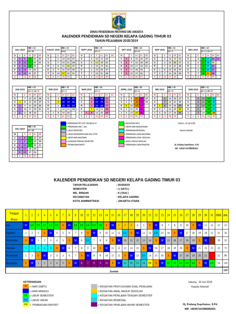 Analisis JBE Dan HBE 2018-2019 | PDF