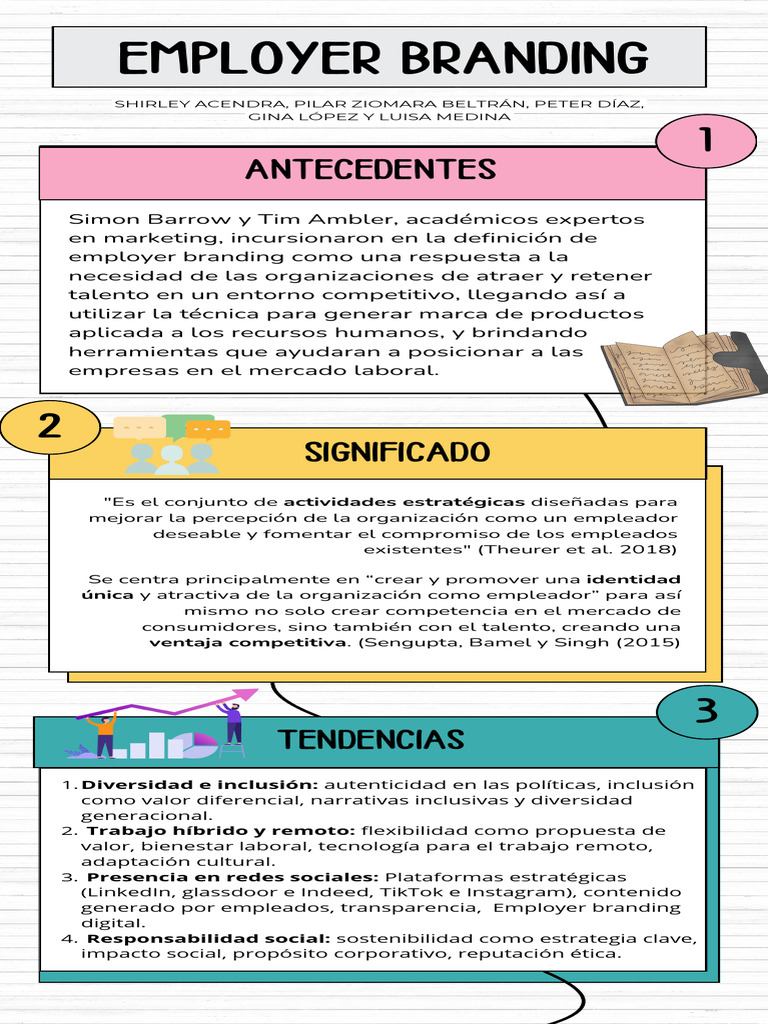 Employer Branding - Infograph - v1 | PDF | Marca | Gestión de la marca