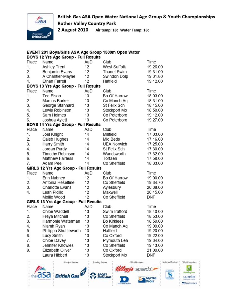 ASA National Age Group and Youth Open Water Championships Results 2010 ...