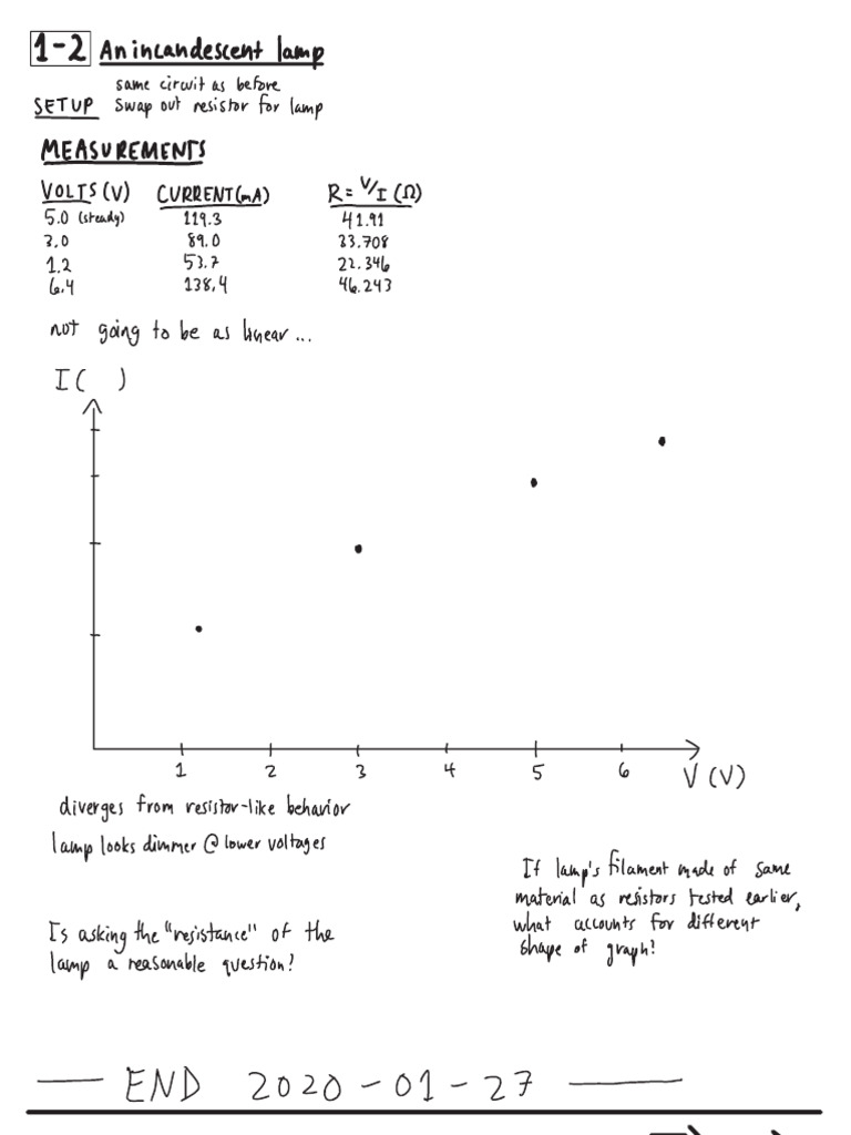 Labnotebook Compressed6 | PDF