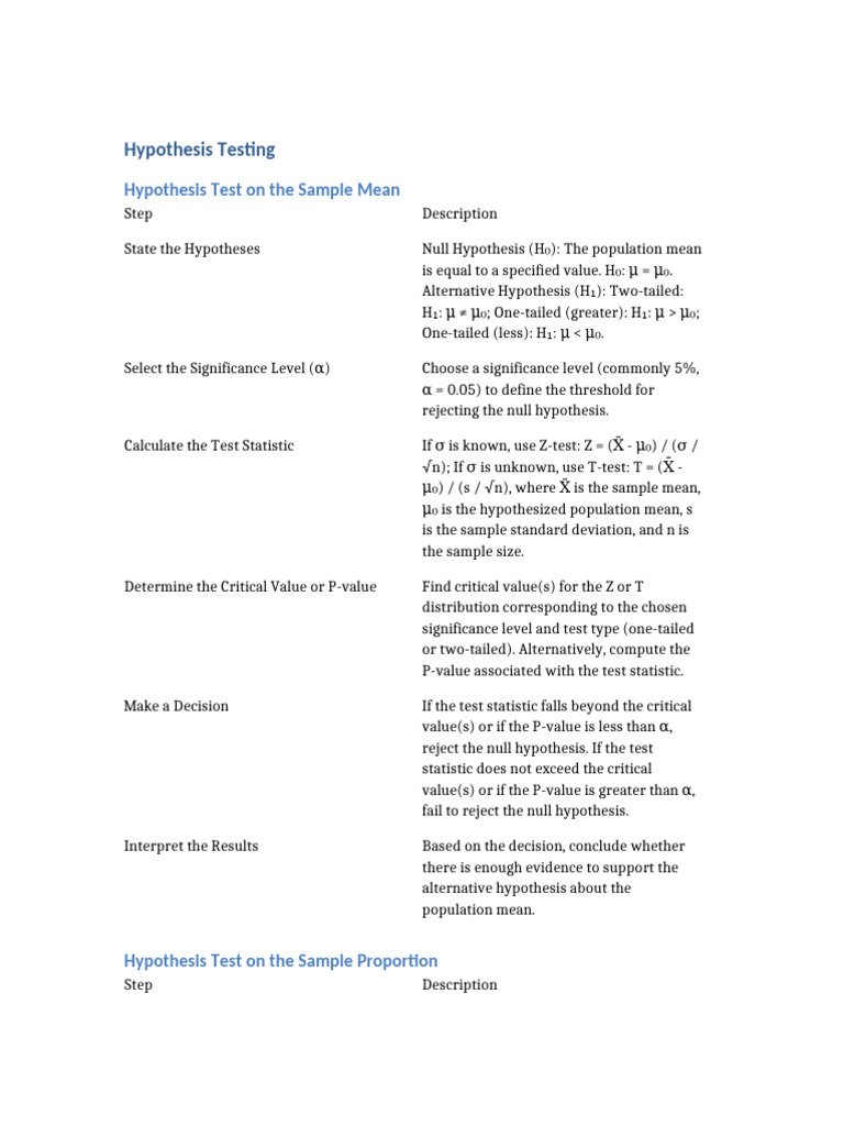 Hypothesis Testing Guide | PDF | Hypothesis | Scientific Method
