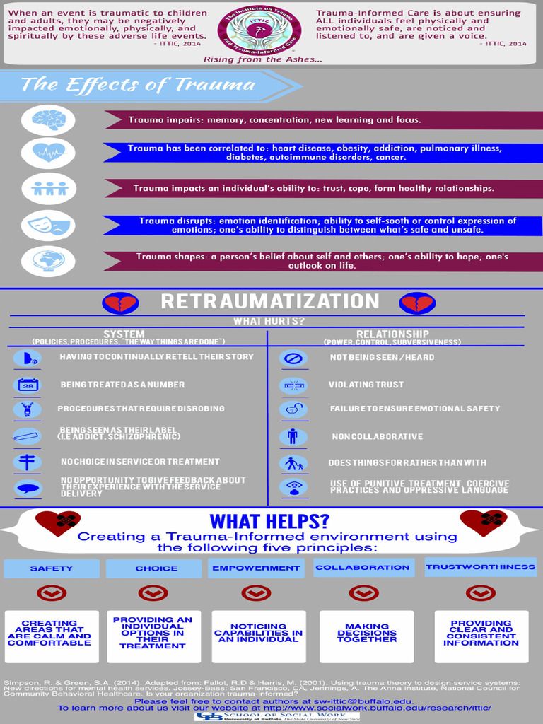 trauma-informed-care-infographic | PDF | Psychological Trauma | Psychology
