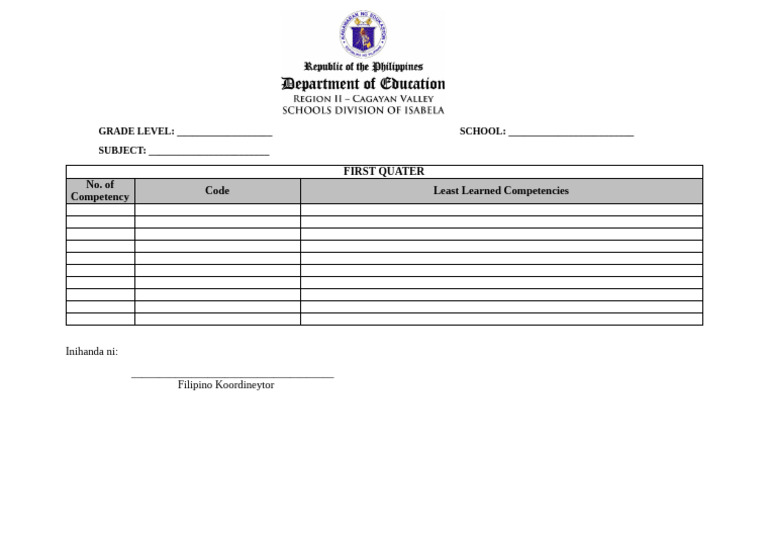 Least Learned Competencies Template | PDF