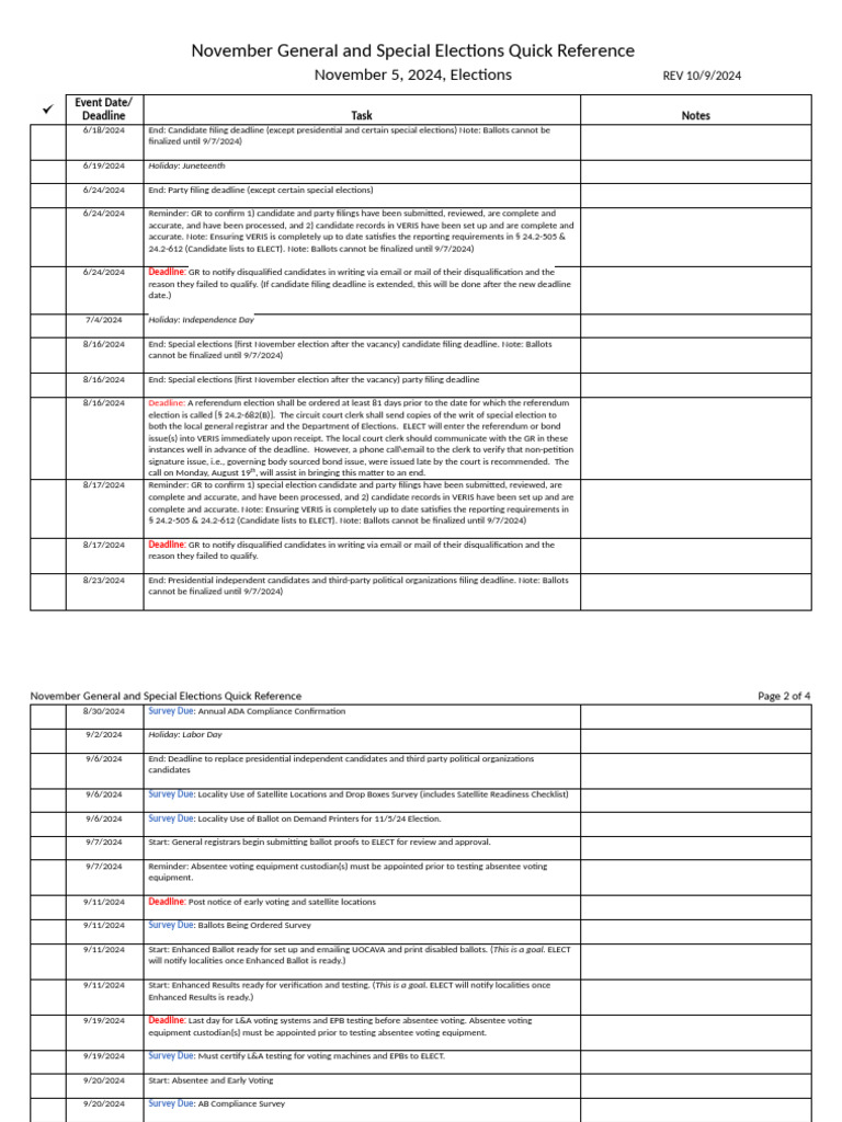 November 2024 Election Deadlines Guide Pdf Absentee Ballot Early