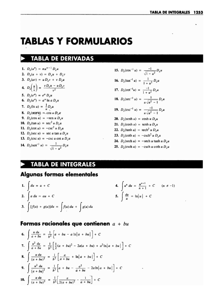 Tablas de Derivadas | PDF