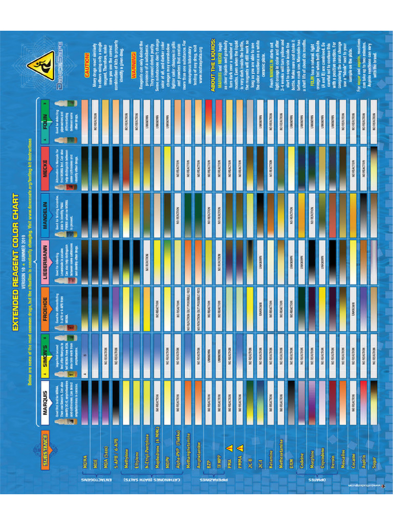 Reagent Test Color Chart.jpg | PDF