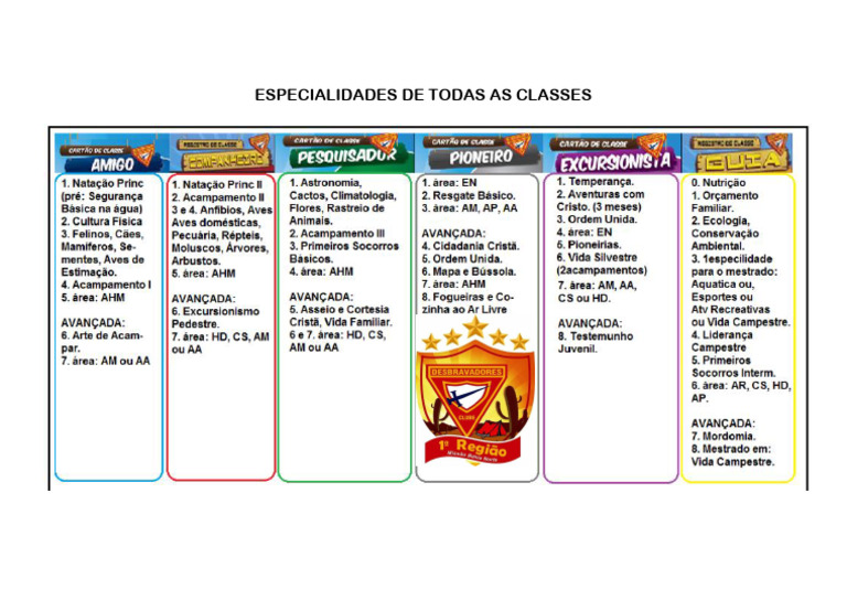 Cópia de ESPECIALIDADES DE TODAS AS CLASSES | PDF