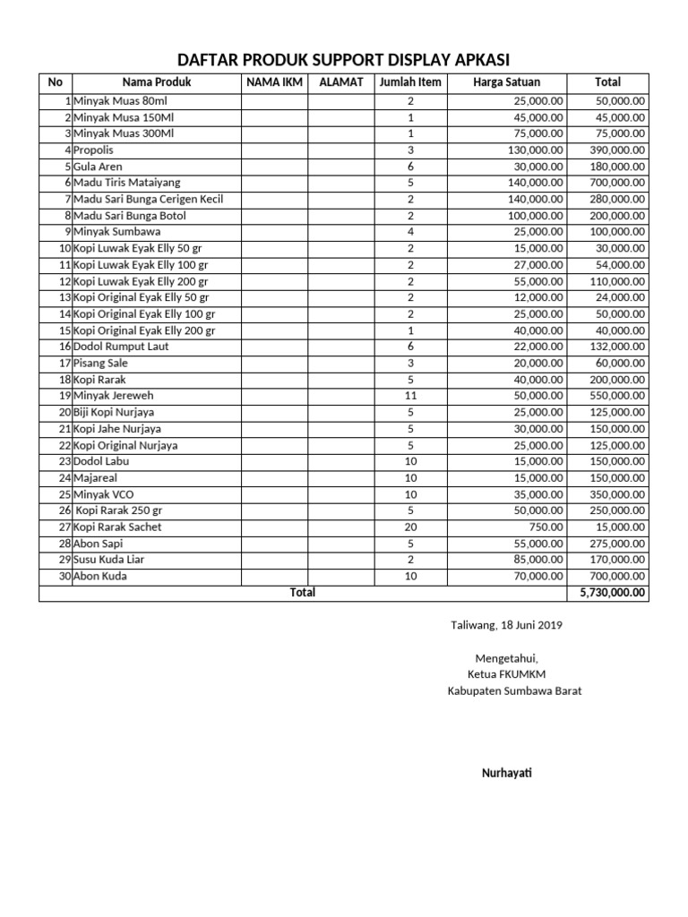 Daftar Harga Produk Display | PDF
