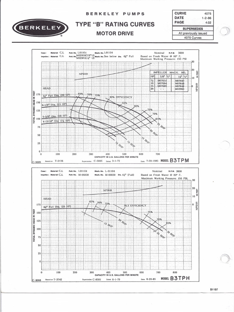 Berkeley Pump Sizing Curves Overview | PDF | Chemical Engineering ...
