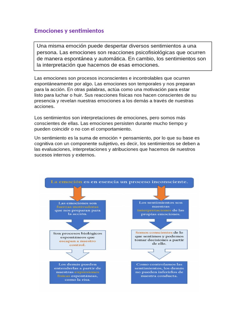 Emociones y Sentimientos | PDF | Las emociones | Asco