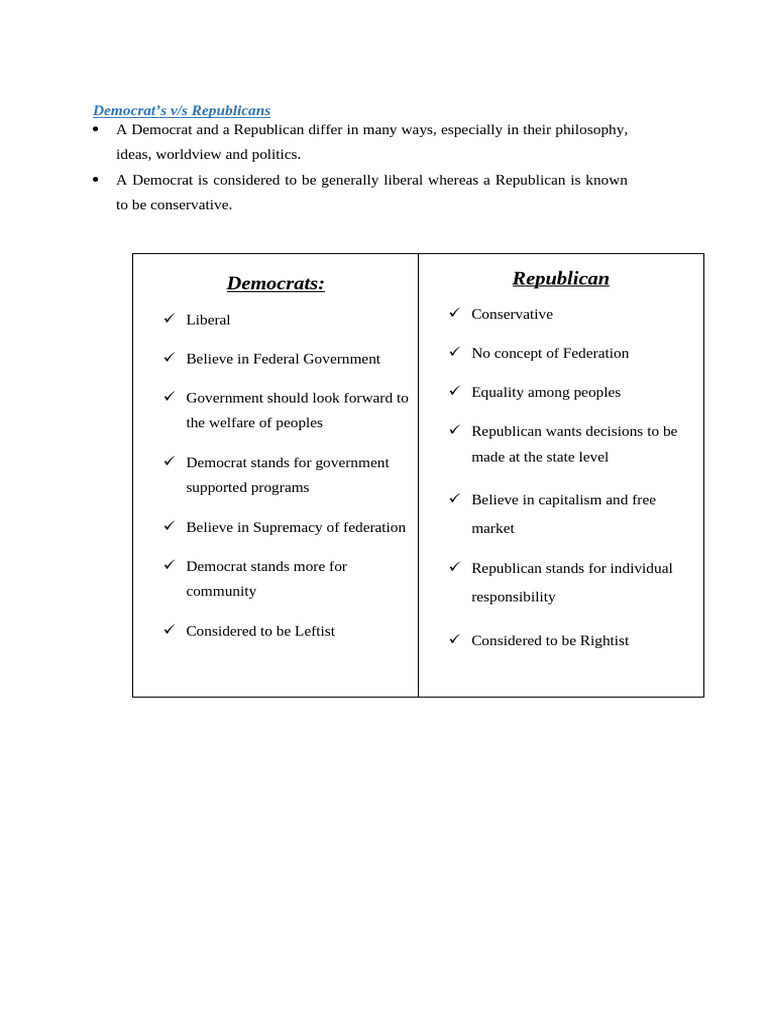 Democrat vs Republican Ideologies | PDF