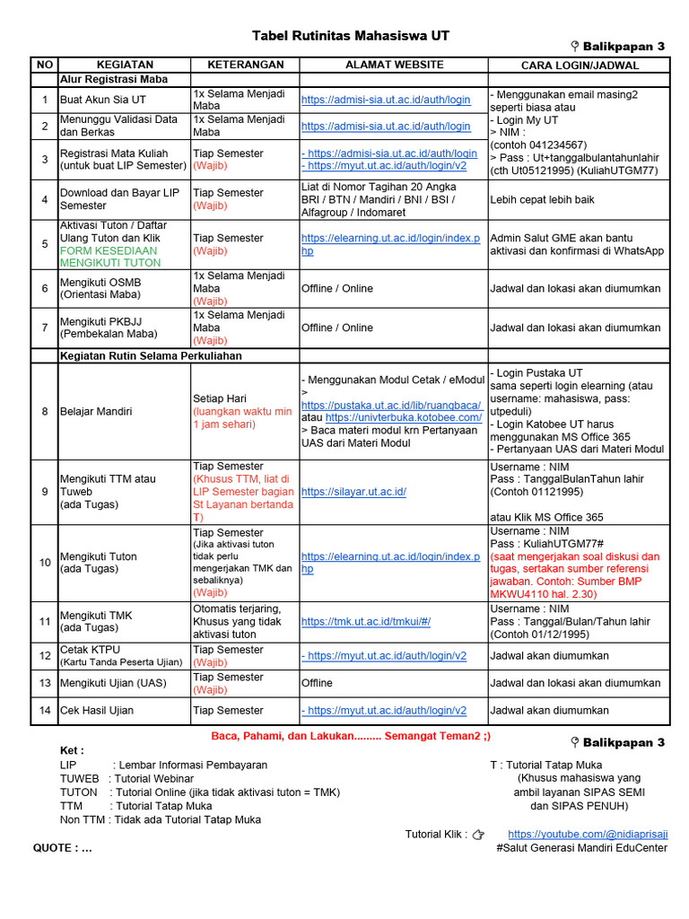 Tabel Rutinitas Dan Kalender Akademik 2024 Ganjil | PDF