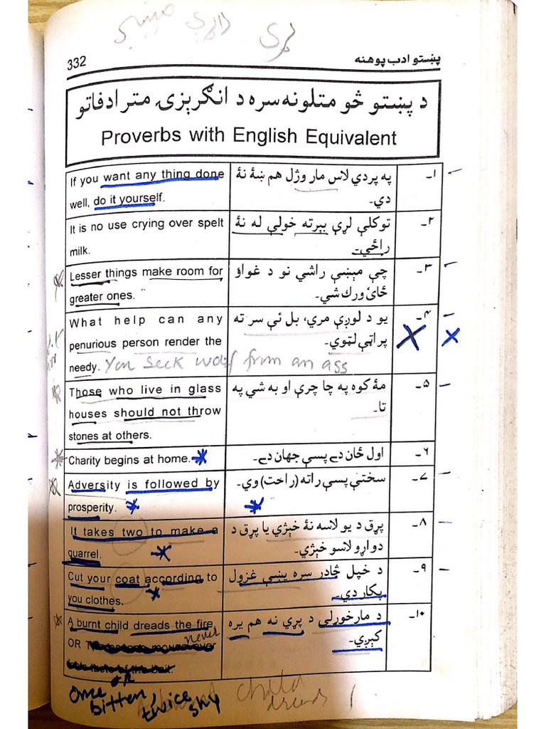 Pashto Proverbs With English Trans | PDF