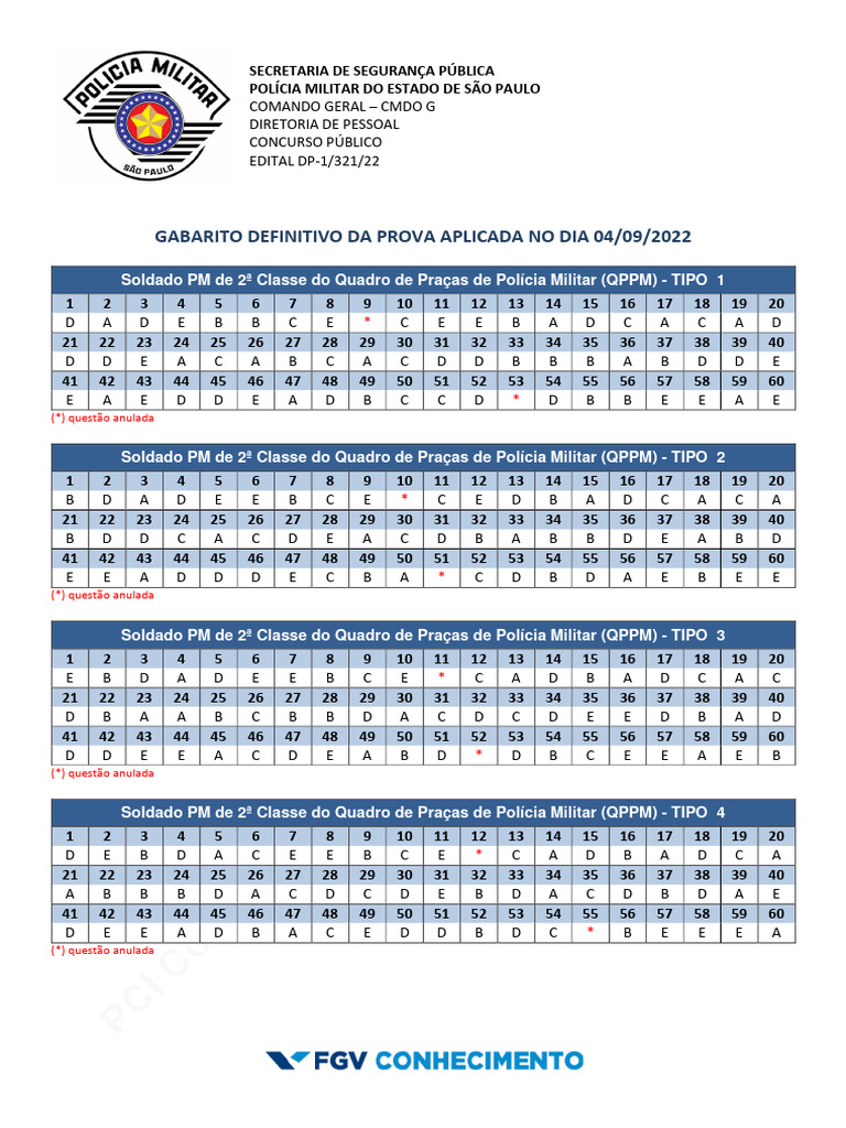Gabarito Pm 2022 | PDF